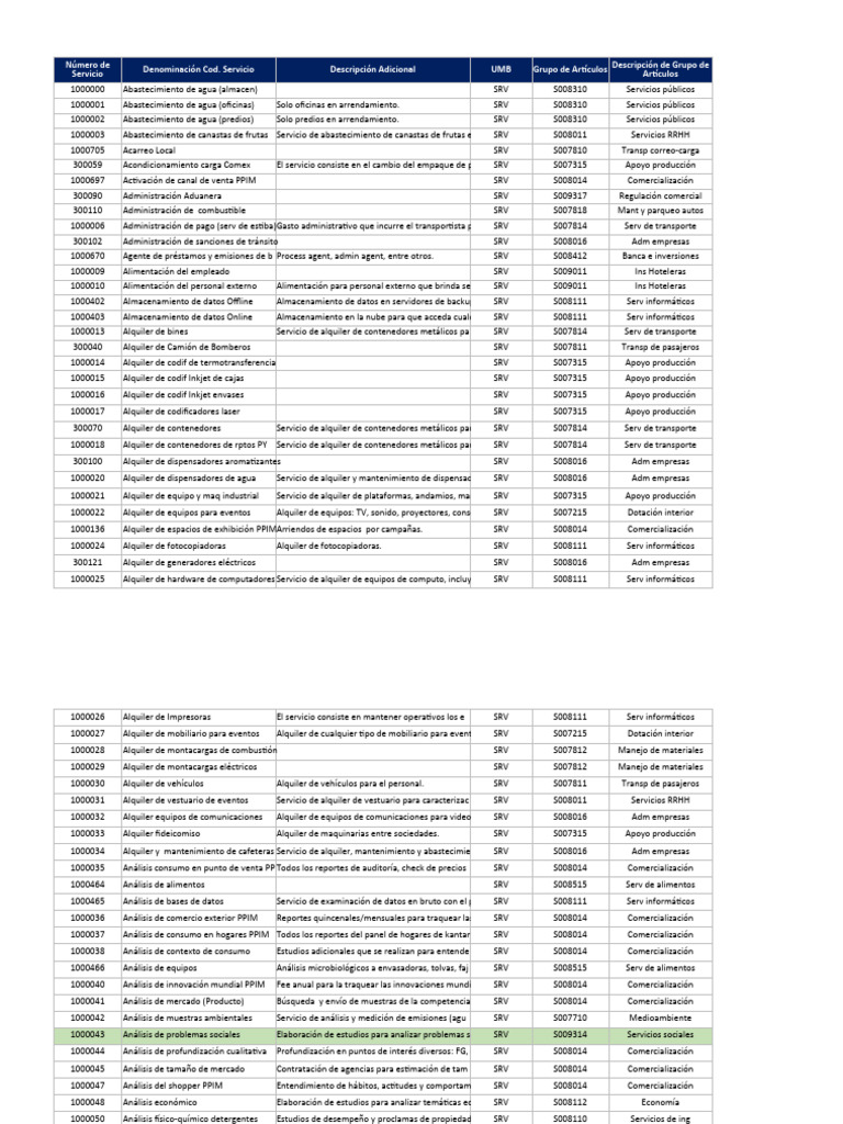 Maestro de Servicios - PRD 3 | PDF | Publicidad | Residuos