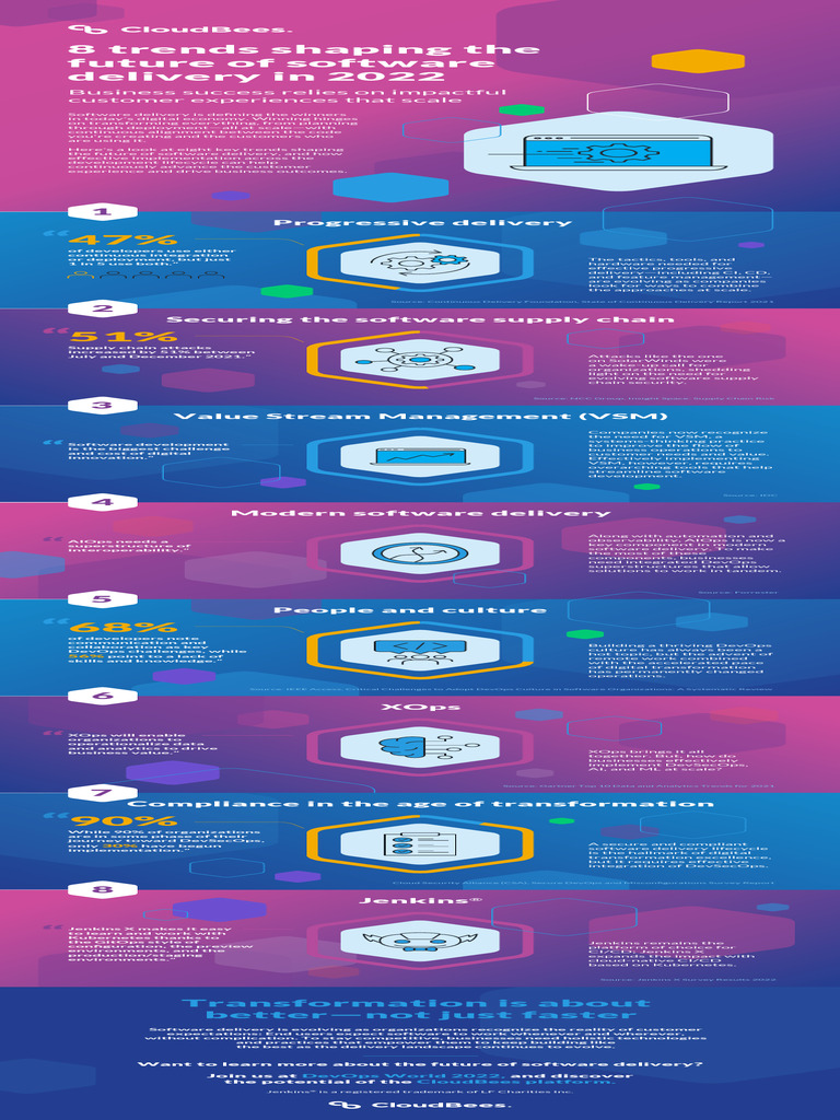 Ssss | PDF | Information Technology Management | Information Technology