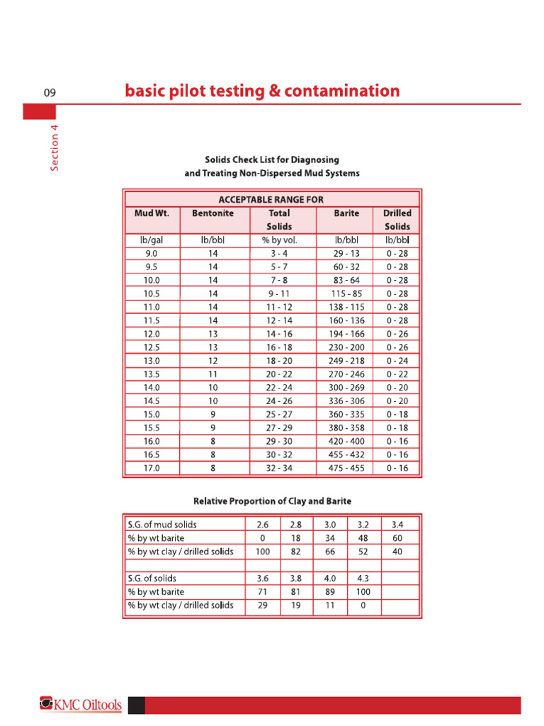 Solids Check List | PDF