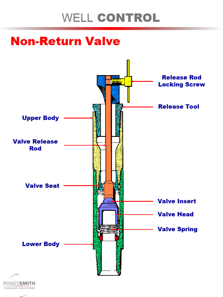 Nonreturn Valve | PDF
