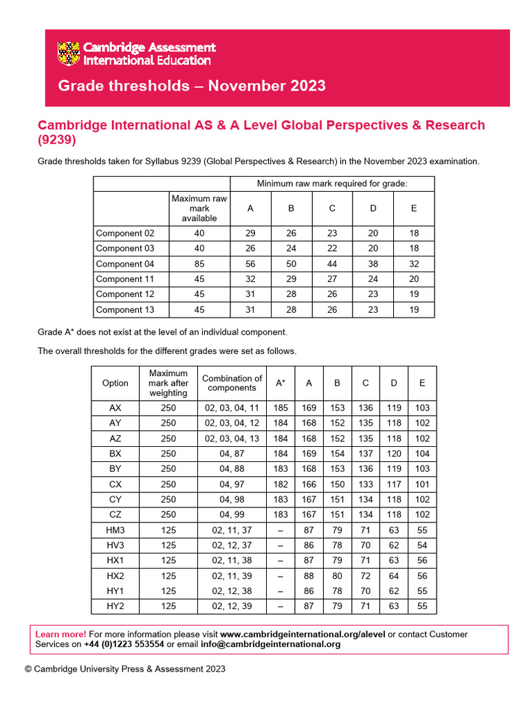 Global Perspectives Research 9239 November 2023 Grade Threshold Table ...