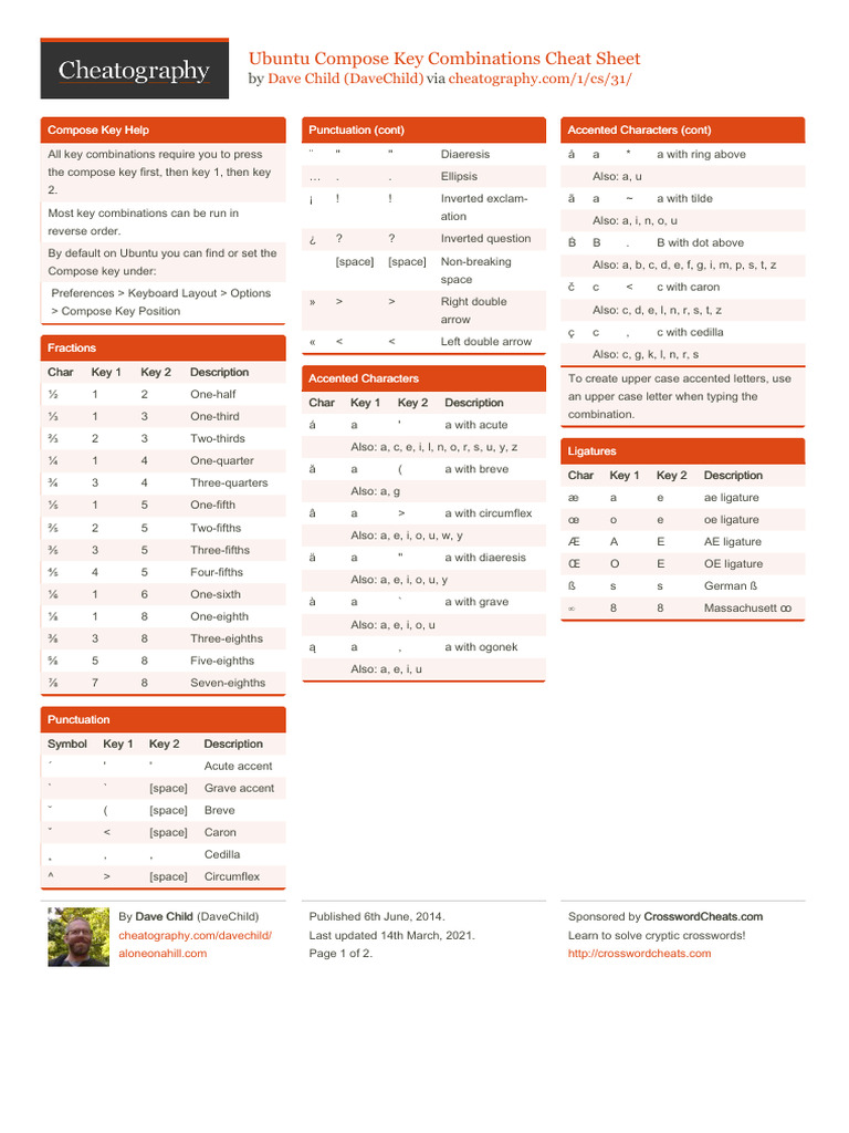 Davechild - Ubuntu Compose Key Combinations | PDF | Graphemes | Writing Davechild - Ubuntu Compose Key Combinations | PDF | Graphemes | Writing