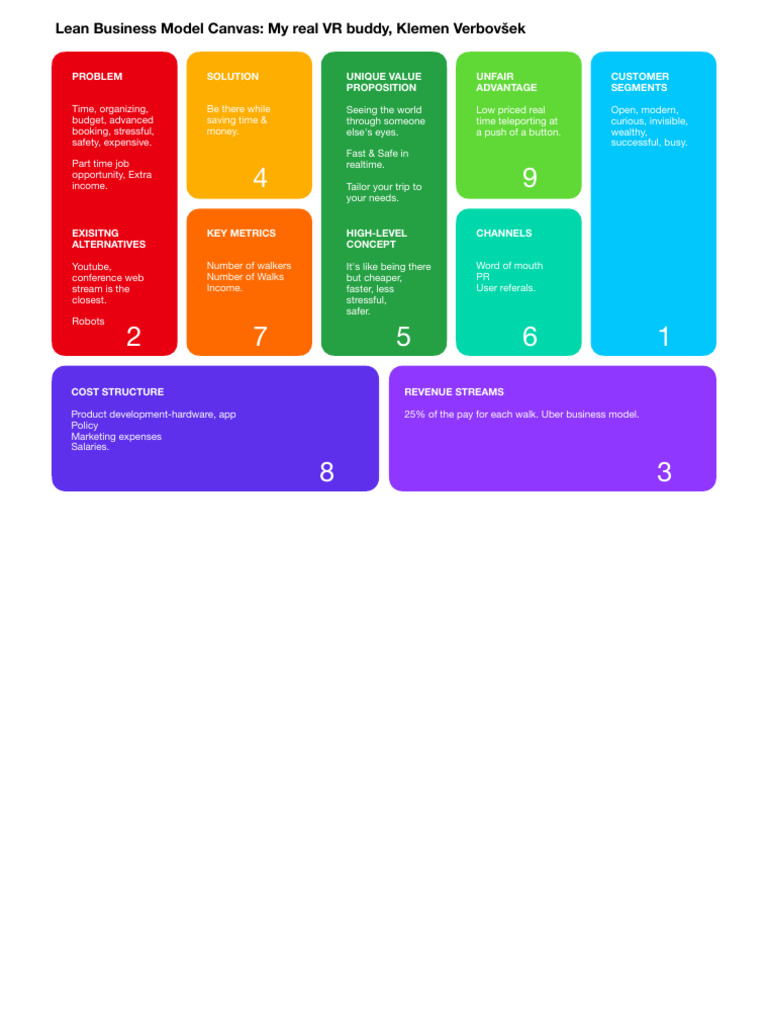 Lean Business Model Canvas 2 | PDF