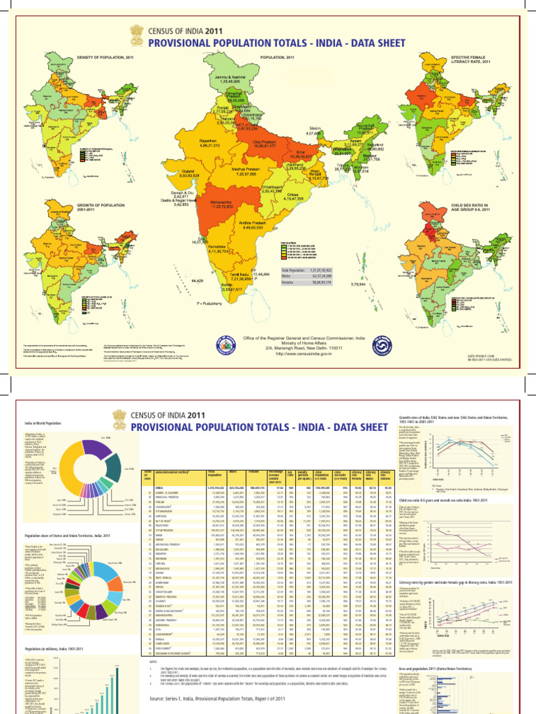 Census 2013 All India | PDF | Demographics Of India | Asia
