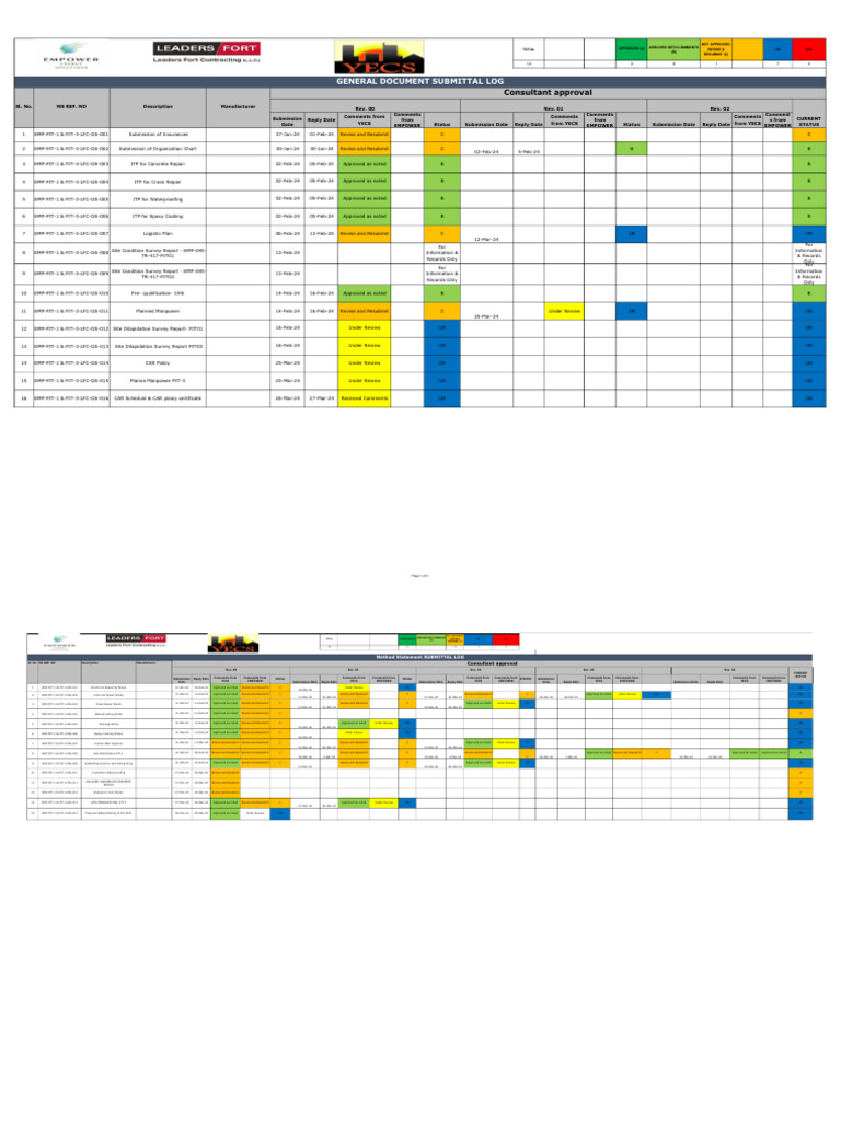 Empower Log | PDF | Concrete | Coating