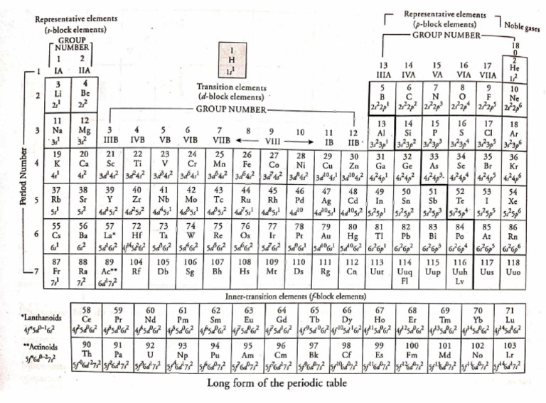 Long Form of Periodic Table | PDF