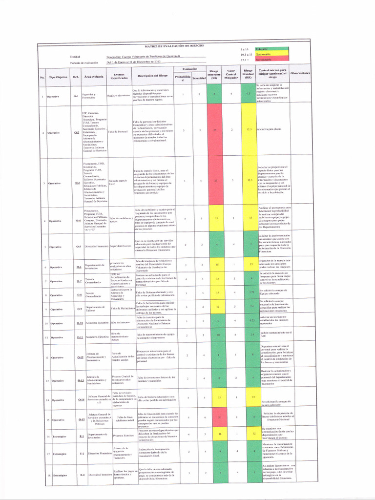matriz_de_evaluacion_de_riesgos | PDF