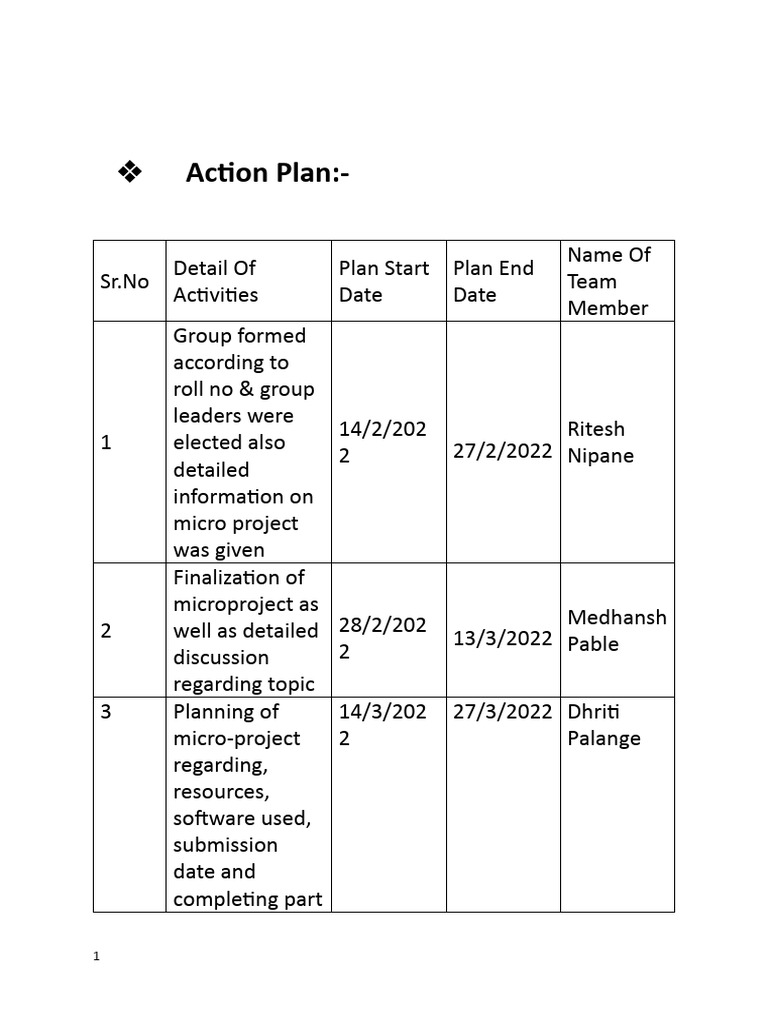 CPH MICRO-PROJECT (1) Copy | PDF | Computer Engineering | Computer Hardware
