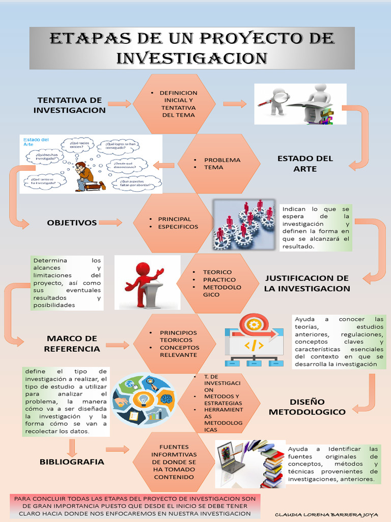 Etapas Clave en un Proyecto de Investigación | PDF | Cognición | Science