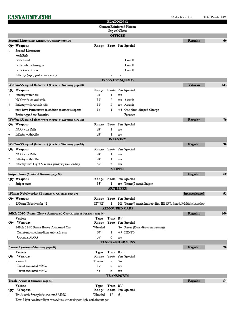 Platoon #1 | PDF | Platoon | Sniper
