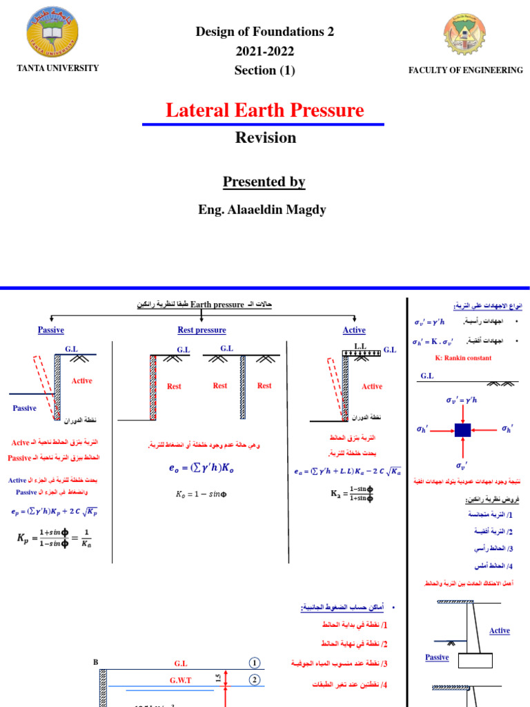 Section 1 - Lateral Earth Pressure Revision | PDF