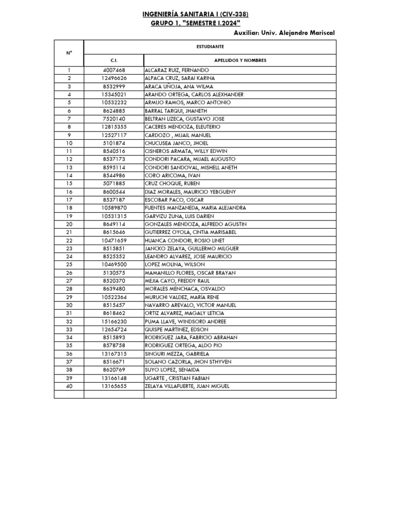 Lista Grupos (Civ-338), Semestre I.2024 | PDF