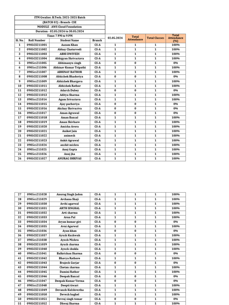 (Batch 02) Attendance-AWS ITM-B.Tech - CSE (2021-25) - 02.05.24 | PDF