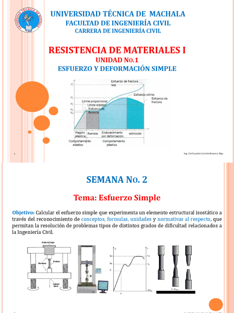 2 Sem Esfuerzo Simple U I RM I | PDF | Esfuerzo cortante | Rigidez