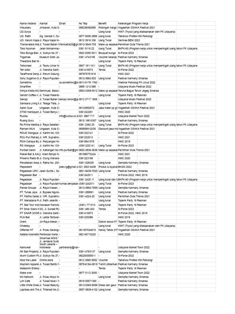 Sponsorship - List Sponsorship - Tabel | PDF