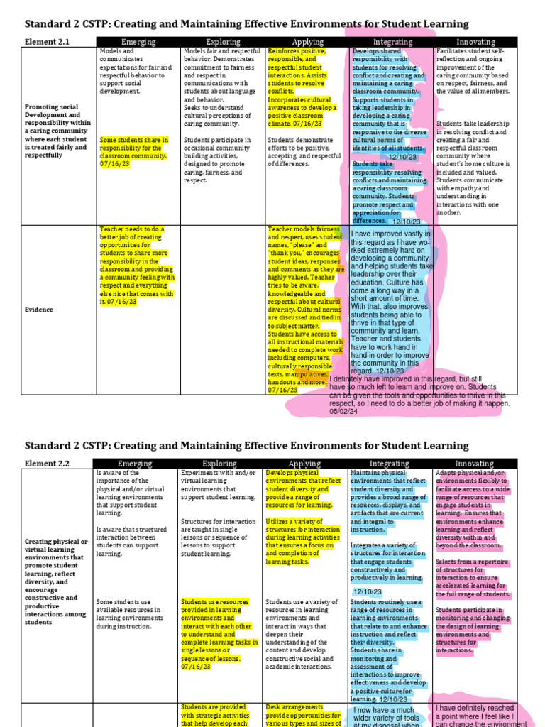 CSTP 2 Last | PDF | Learning | Teachers