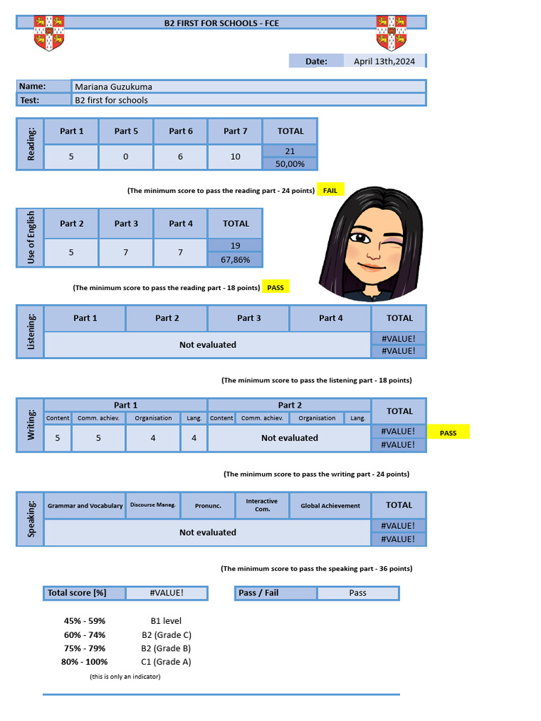 Resultados B2 First for Schools | PDF | Idiomas del Reino Unido ...