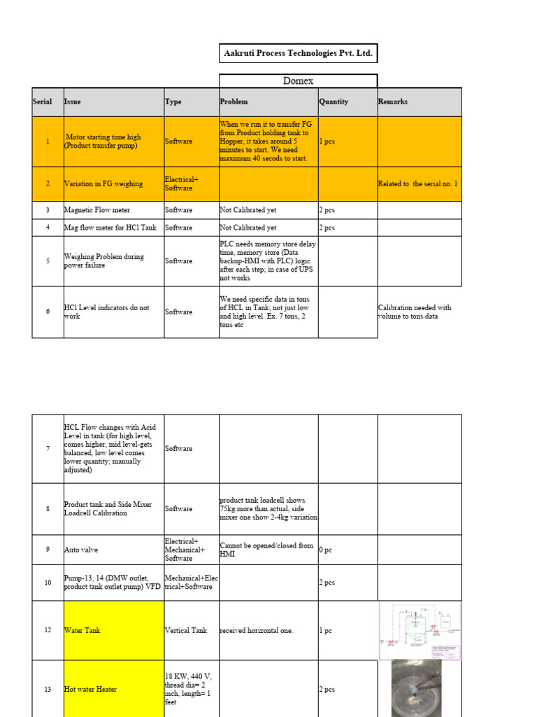 Revised With Shamim Vai Price List and Aakruti Work List Updated 29.04.24 | PDF | Pump ...