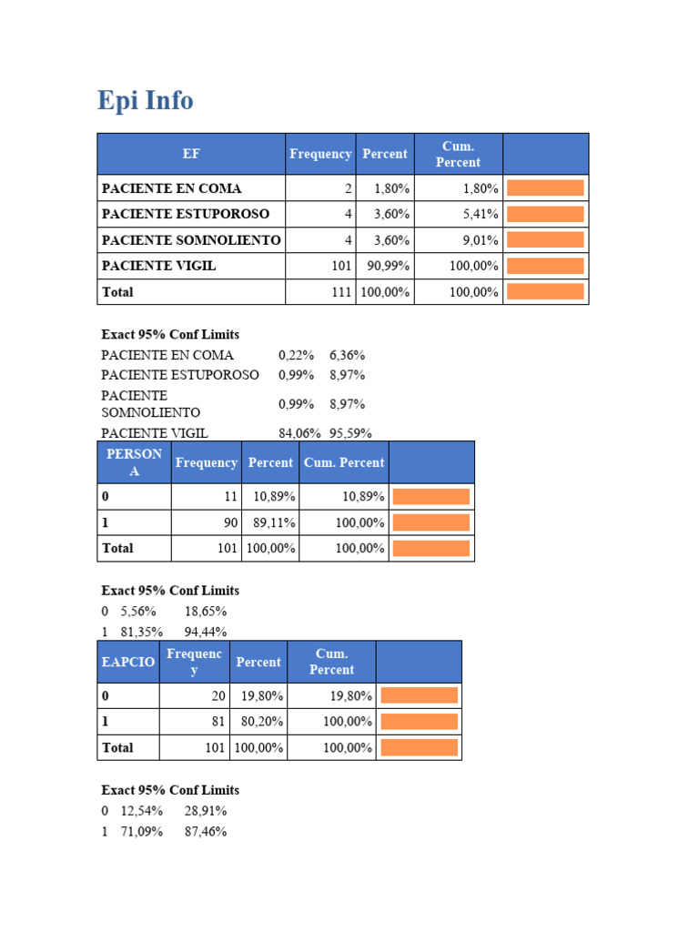 Epi Info Residencia r1 | PDF | Wellness | Science & Mathematics