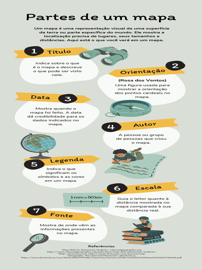 Infográfico Educacional Aprendendo A Ler Mapas Desenhado À Mão Cinza e ...