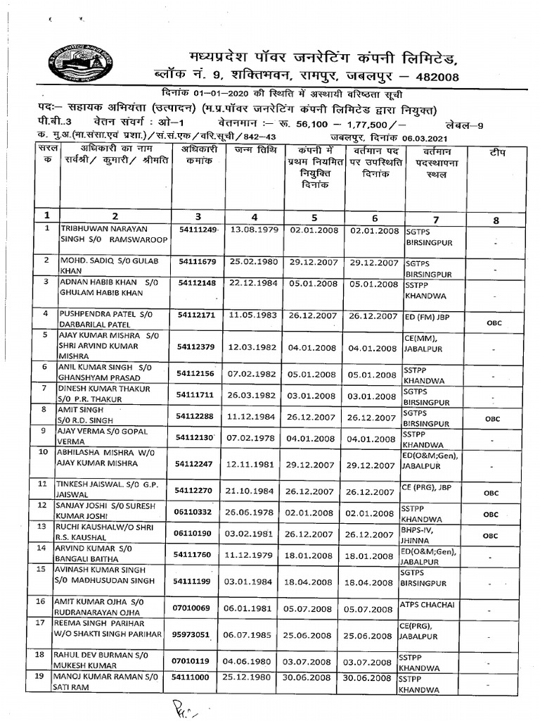 Grad - AE - Company Cadre - List - 01.01.2020 | PDF