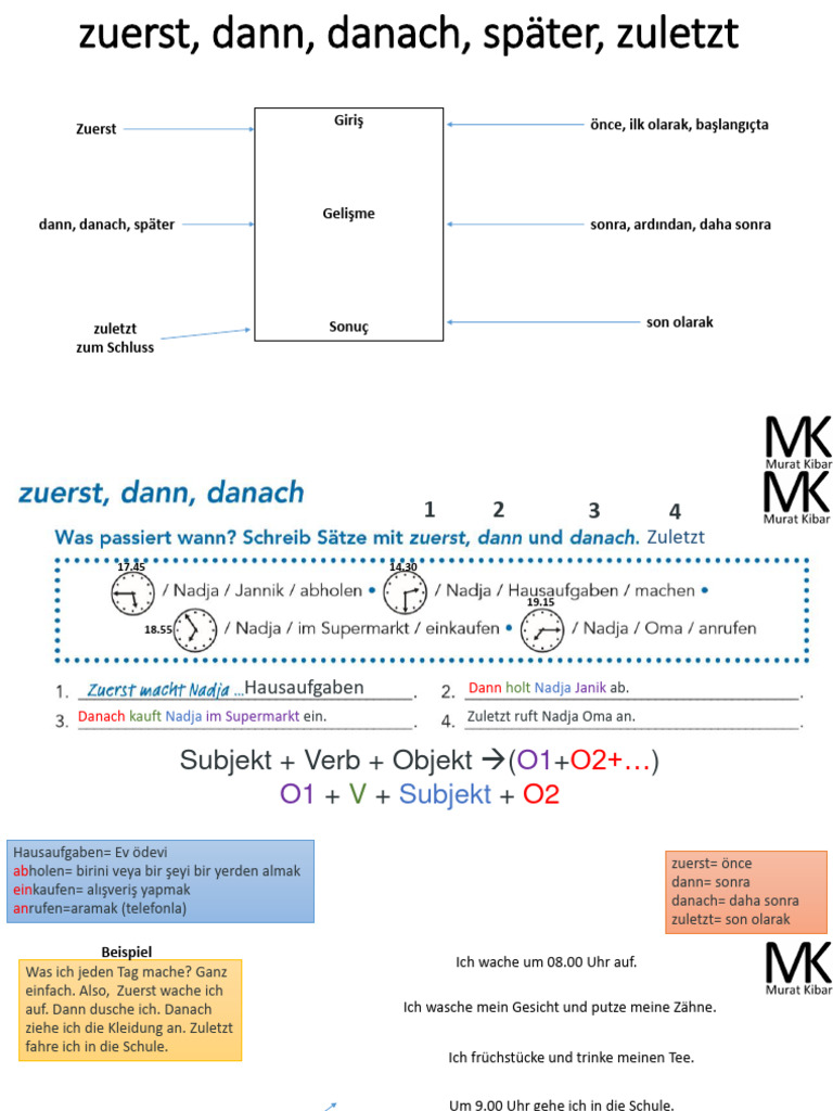 Danach Dann 6 Buchstaben