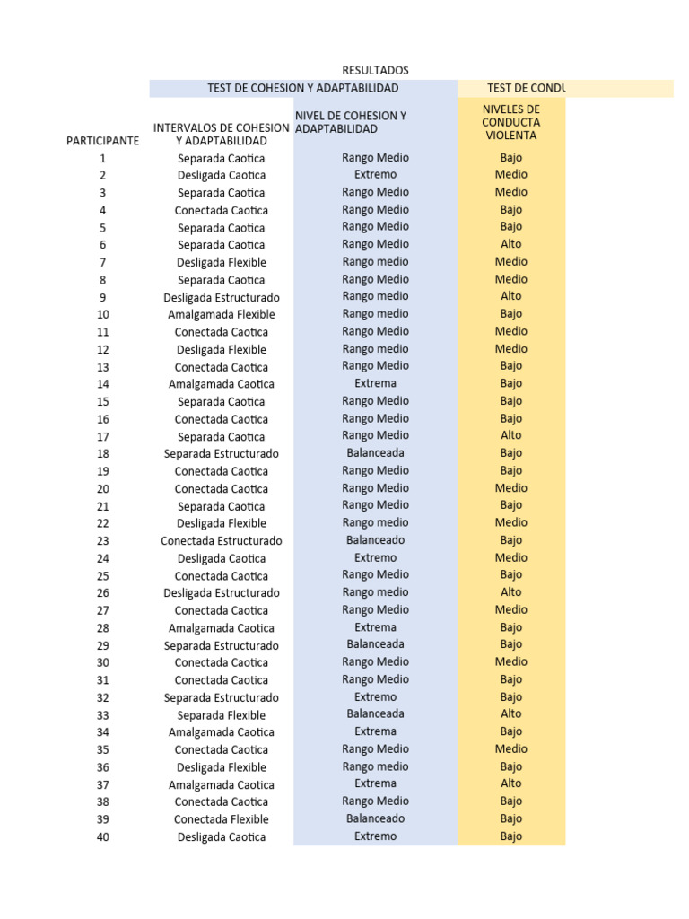 Faces III Correcciones | PDF