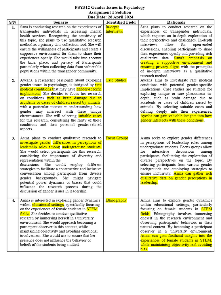 PSY512 Gender Issues in Psychology Assignment 1 Solution | PDF | Qualitative Research | Focus Group