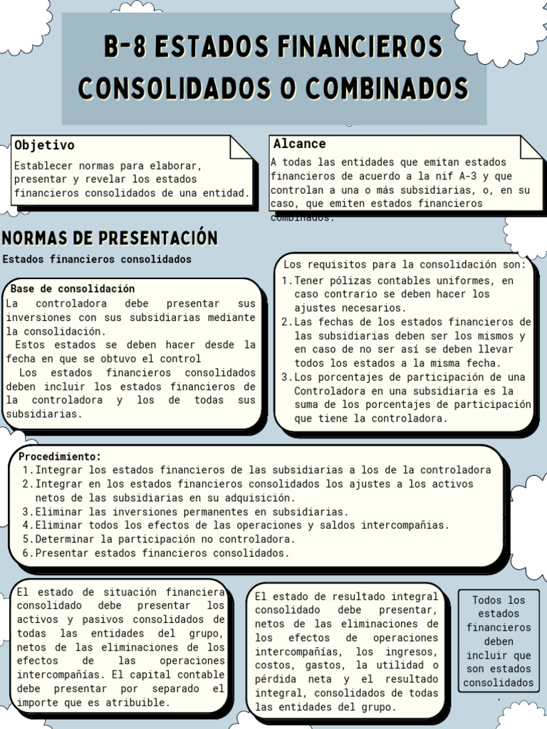 B-8 eSTADos Financieros Consolidados o Combinados | PDF | Estado financiero | Contabilidad