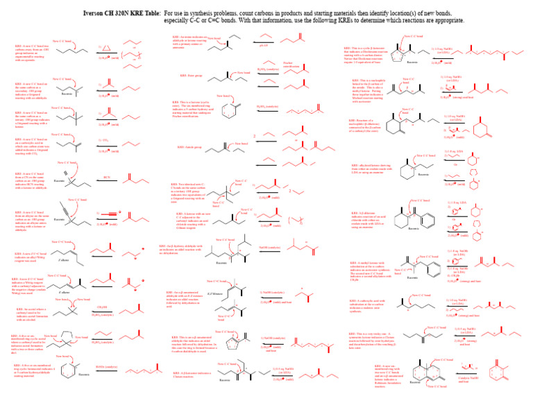 320N KRE Chart | Download Free PDF | Ester | Ketone