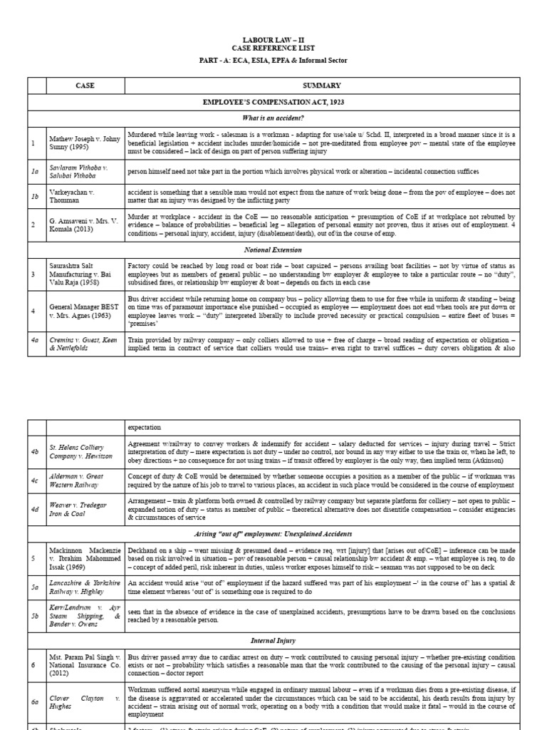 Labour Law Case References Summary | PDF | Employment | Occupational ...