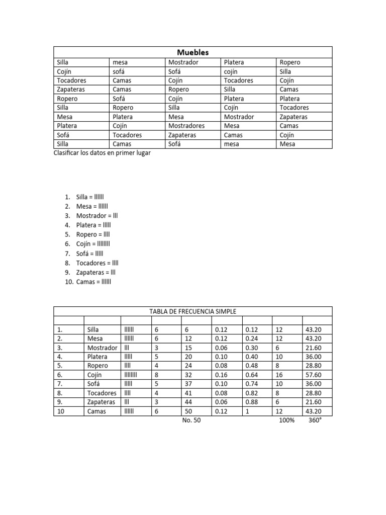 2 Tabla de frecuancia simple | PDF 2 Tabla de frecuancia simple | PDF