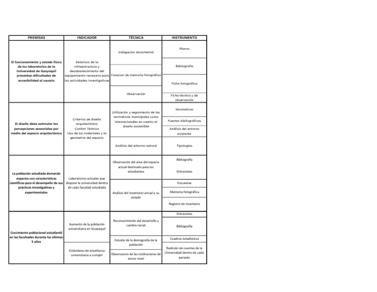 Cuadro de Premisas | PDF | Observación | Laboratorios