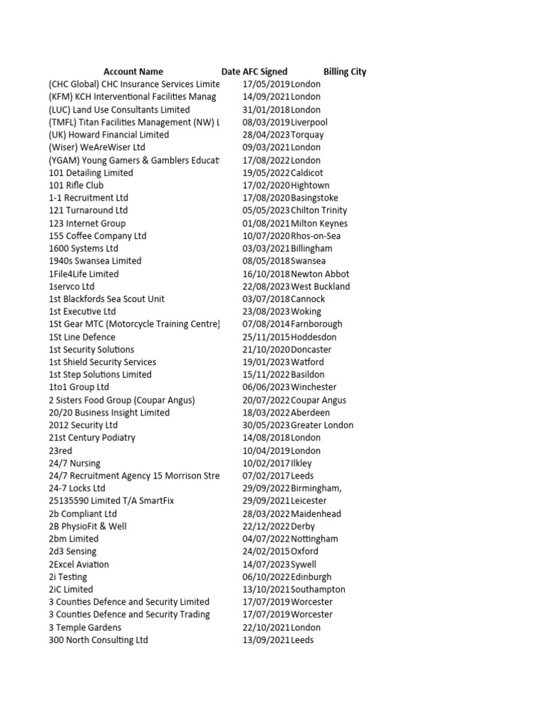 Gov UK Armed Forces Covenant List of Organisations | PDF