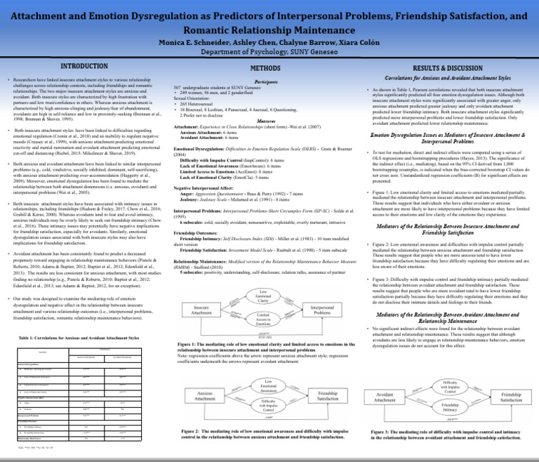 129 Attachment And Emotion Dysregulation As Predictors Of Interp Pdf Intimate