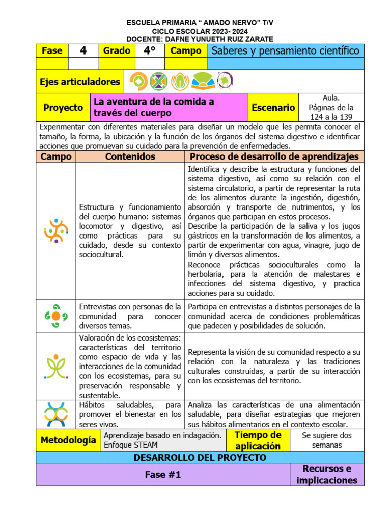 4to Grado Marzo - La aventura de la comida a través del cuerpo (2023 ...