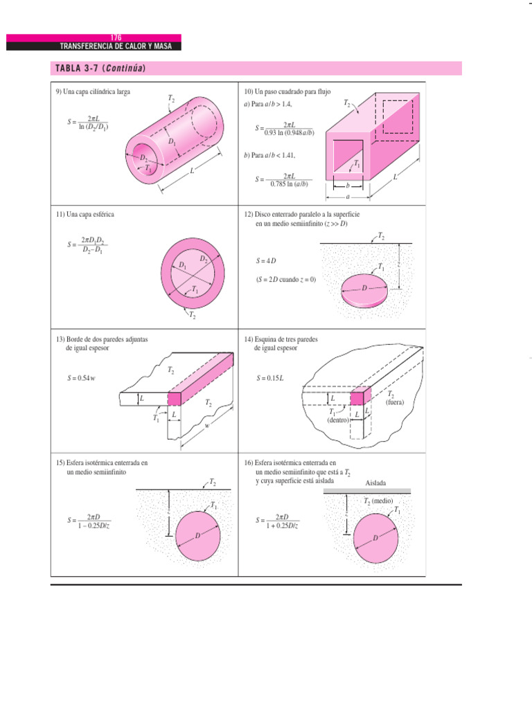 Transferencia de Calor y Masa Yunus Ceng-202 | PDF | Termodinámica | Mecánica de Medios Continuos