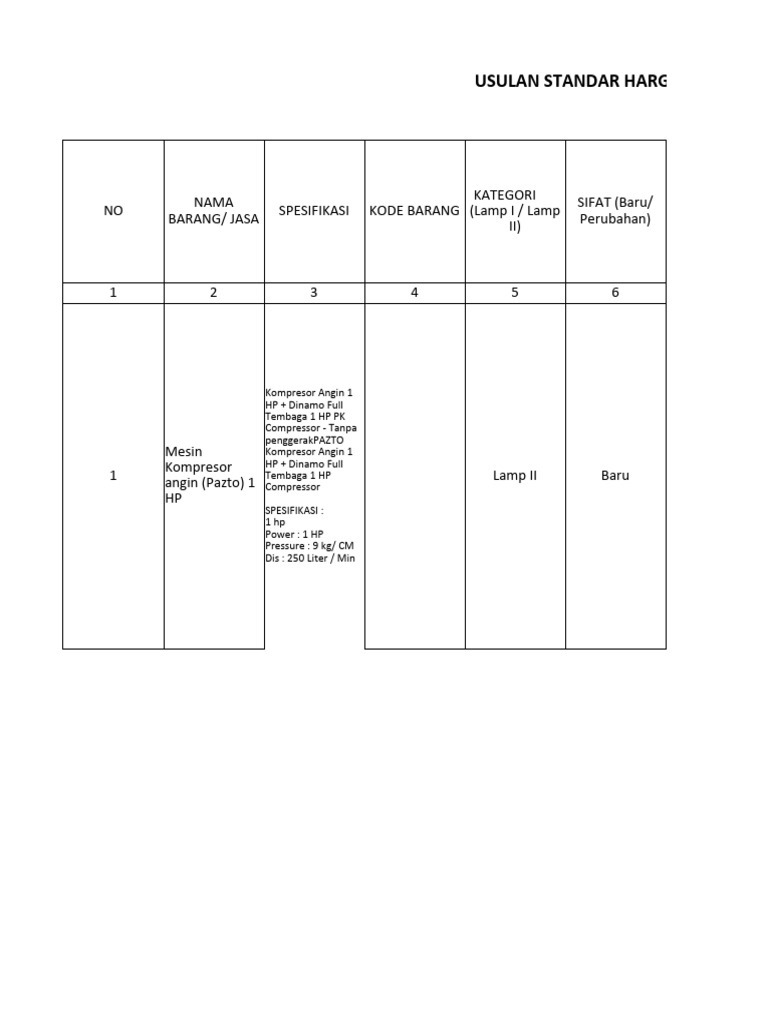 Form Usulan Standarisasi 2025 Gelangan | PDF
