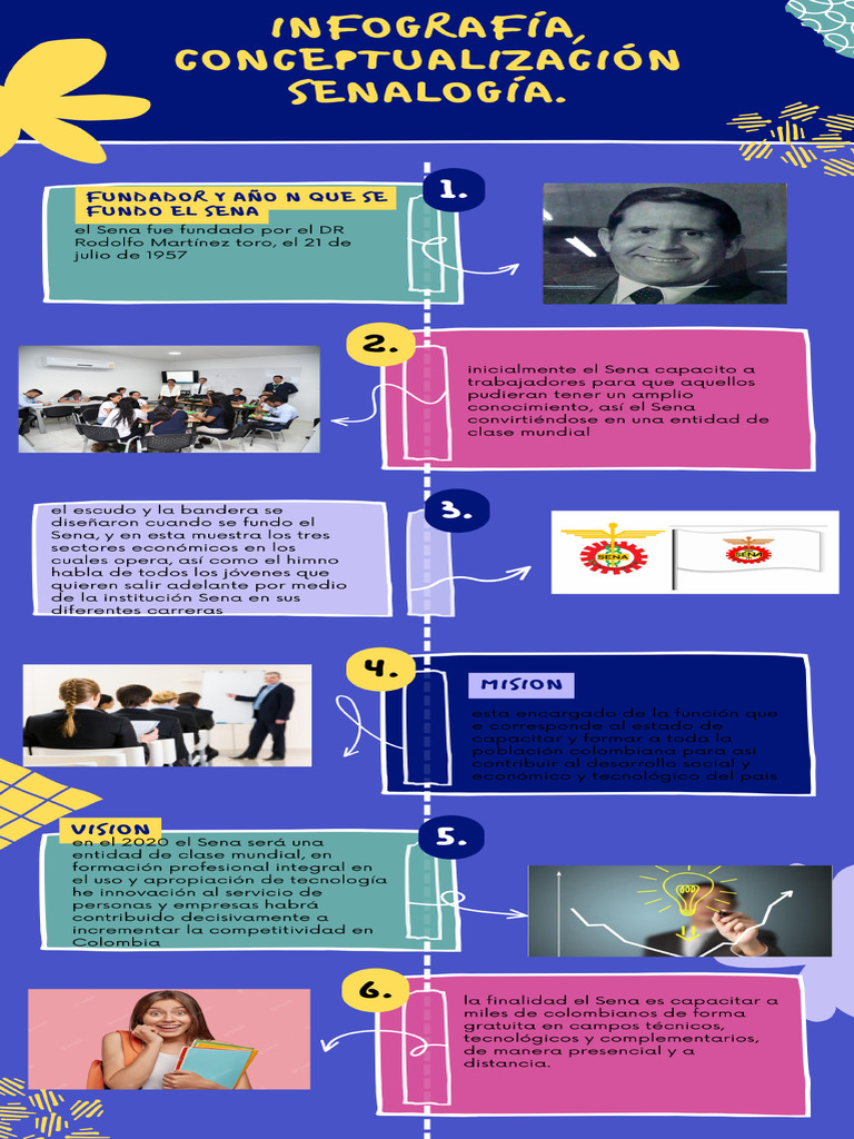 Infografía, Conceptualización Senalogía. | PDF