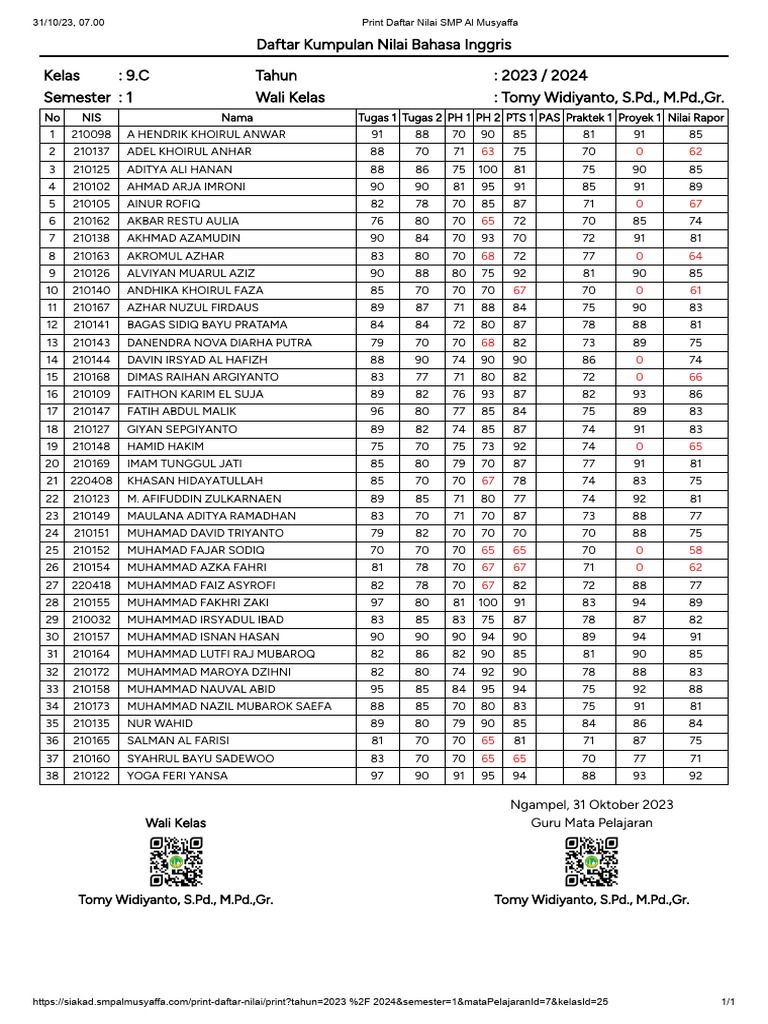 Print Daftar Nilai SMP Al Musyaffa 9C | PDF