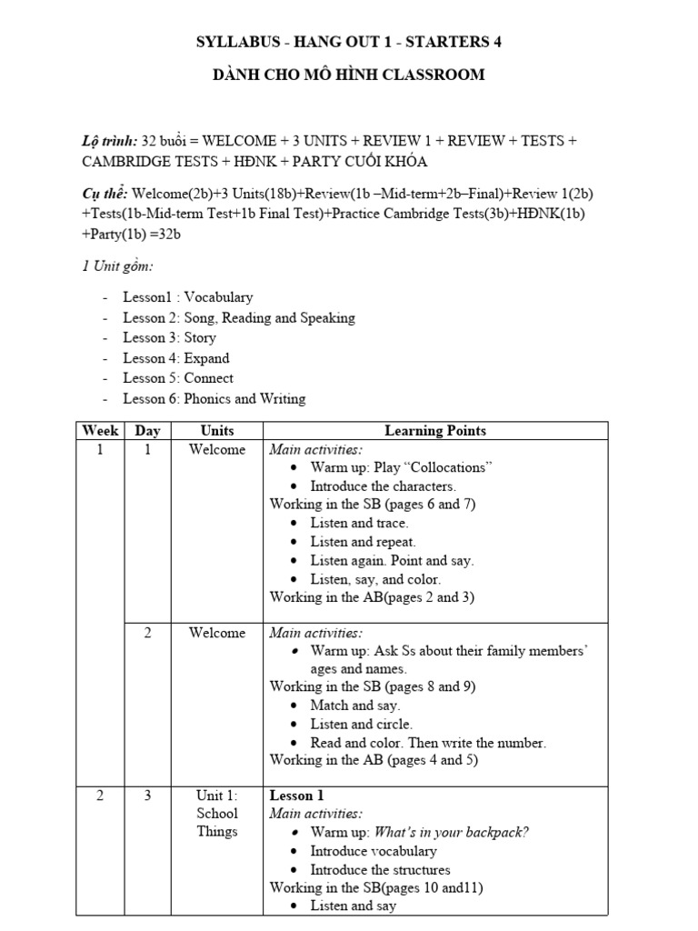Syllabus Starters 4 For Classroom | PDF | Behavior Modification | Cognition