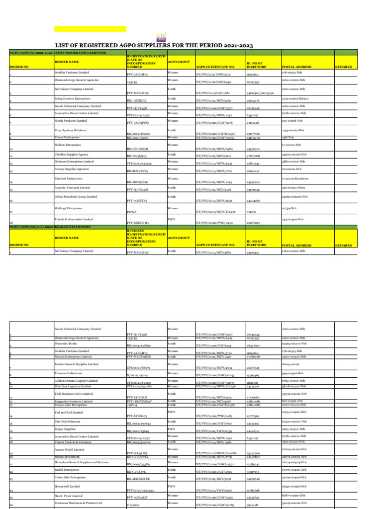 List of Agpo Registered Suppliers - 2021-2023 | PDF | Business