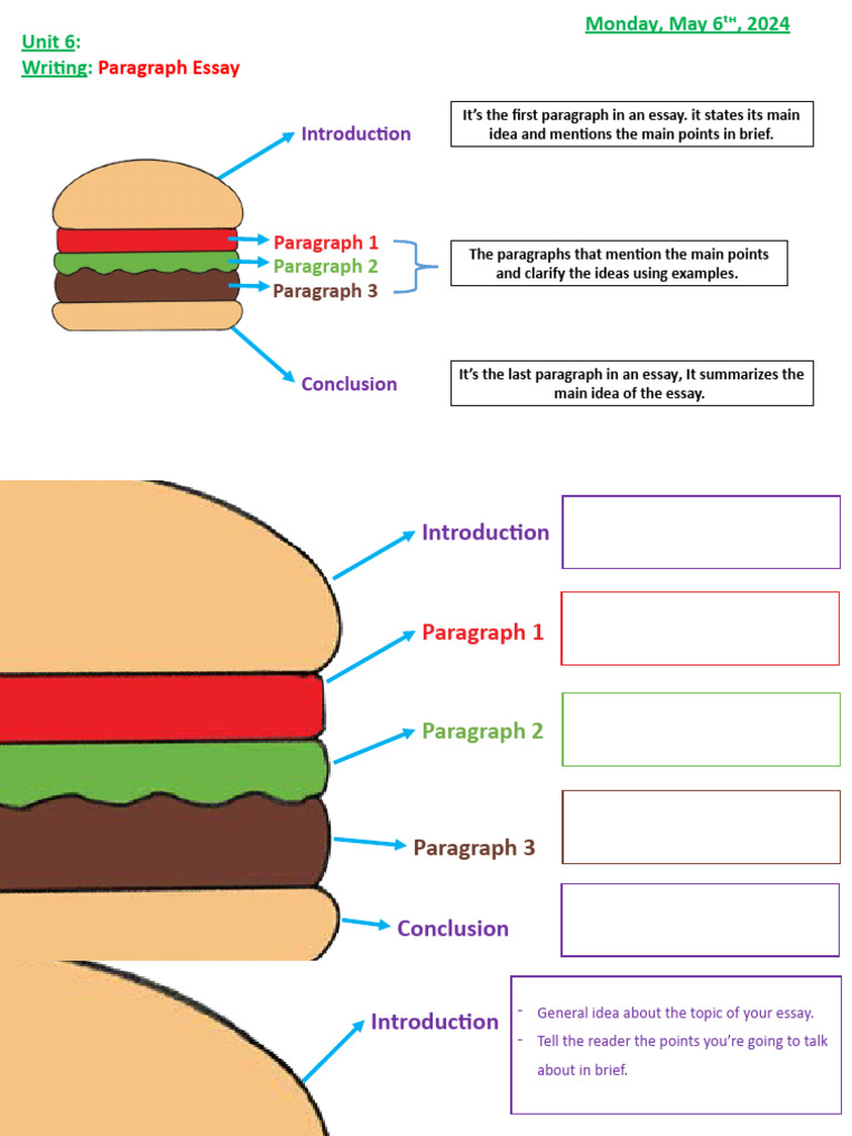 Essay Structure: Intro, Body, Conclusion | PDF | Essays | Writing