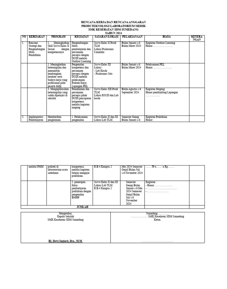 Rencana Kerja Prodi TLM 2024 SMK Kesehatan | PDF