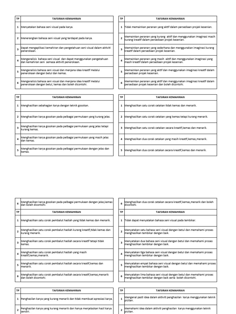Rubrik Pentaksiran PSV | PDF | Seni