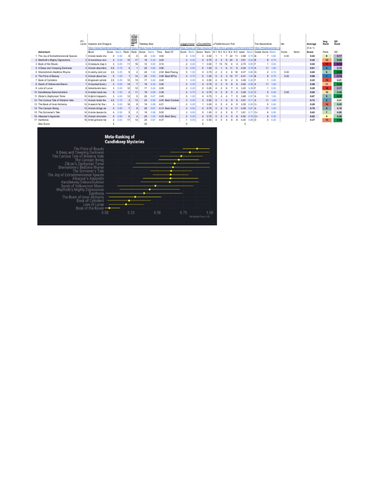 Candlekeep Mysteries Ranked | PDF