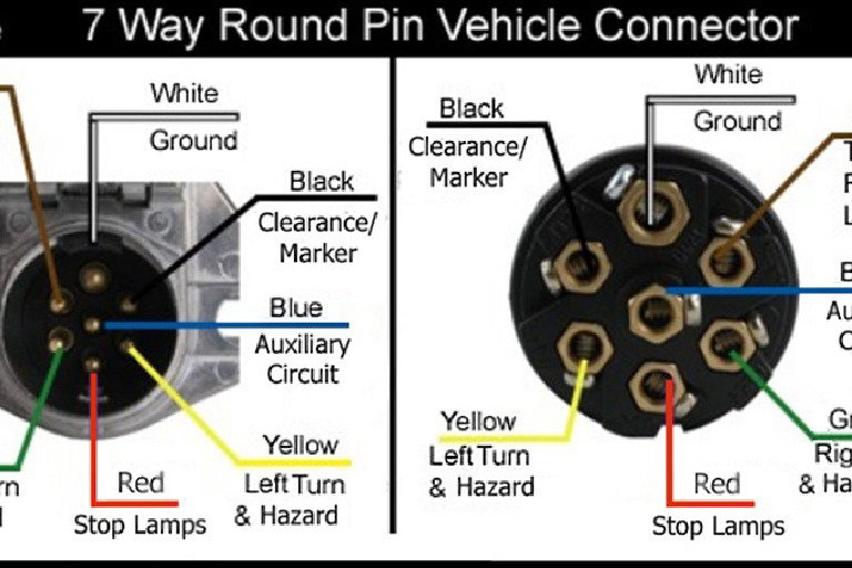 7 Way Connector Diagram | PDF
