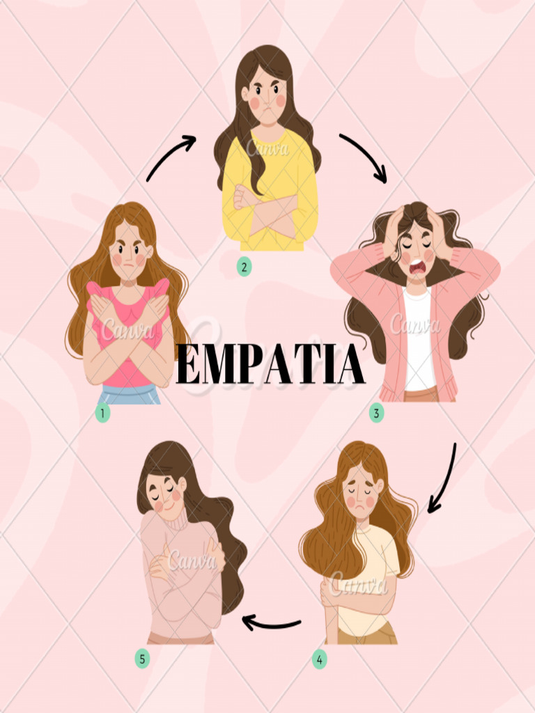 Pink Woman Illustration 5 Stages of Grief Instagram Post | PDF
