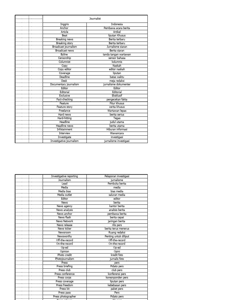Journalism & Photography Terms | PDF | Exposure (Photography) | News