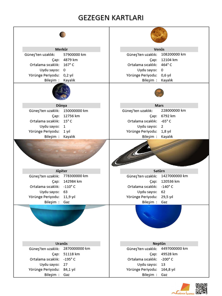 Gezegen KartlarÄ Ä°ndir | PDF